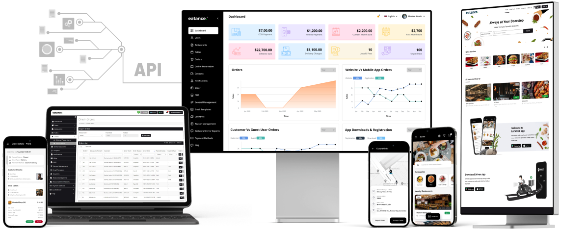 Restaurants Online Ordering, Website Builder & Aggregator App | Eatance